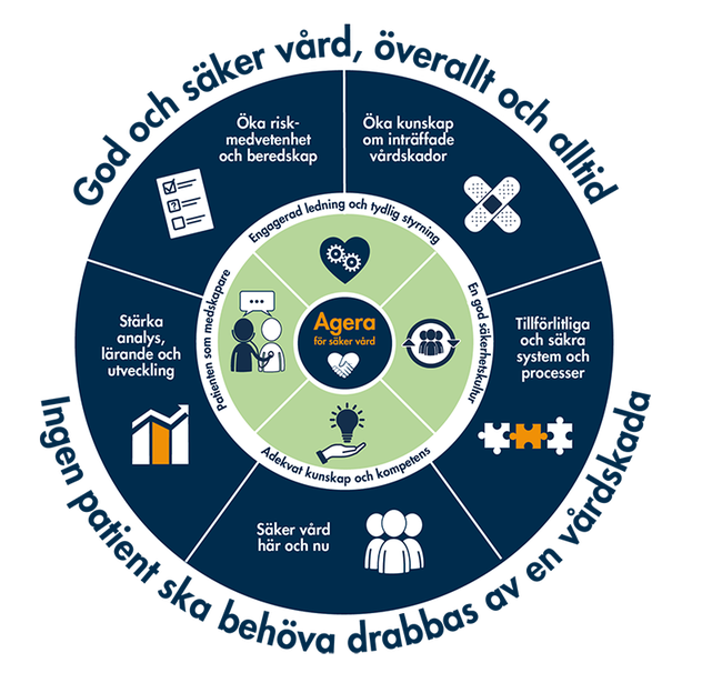 Verktyg och metoder för att förebygga vårdskador - Region Värmland